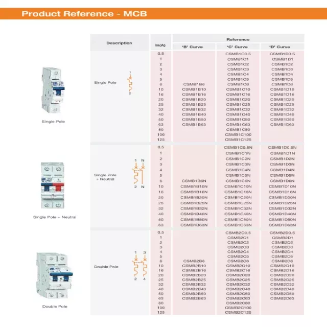 Download C&S Electric Wintrip MCB Catalogue PDF |Eleczo.com
