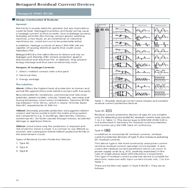 Download Siemens Betagard 5SM3 RCCB Catalogue PDF |Eleczo.com